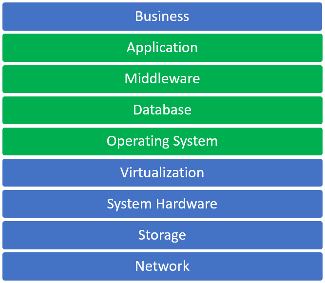 Do I want infrastructure software as a managed service? - BAS Technologies